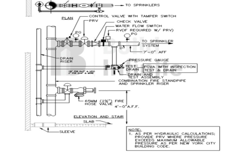 Fire Sprinkler System Design Services - Sprinkler Layout